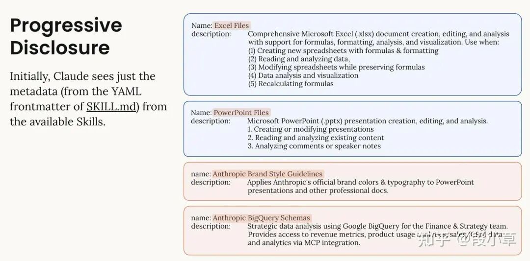Agent Skill 相关资料、笔记和思考！-CSDN博客
