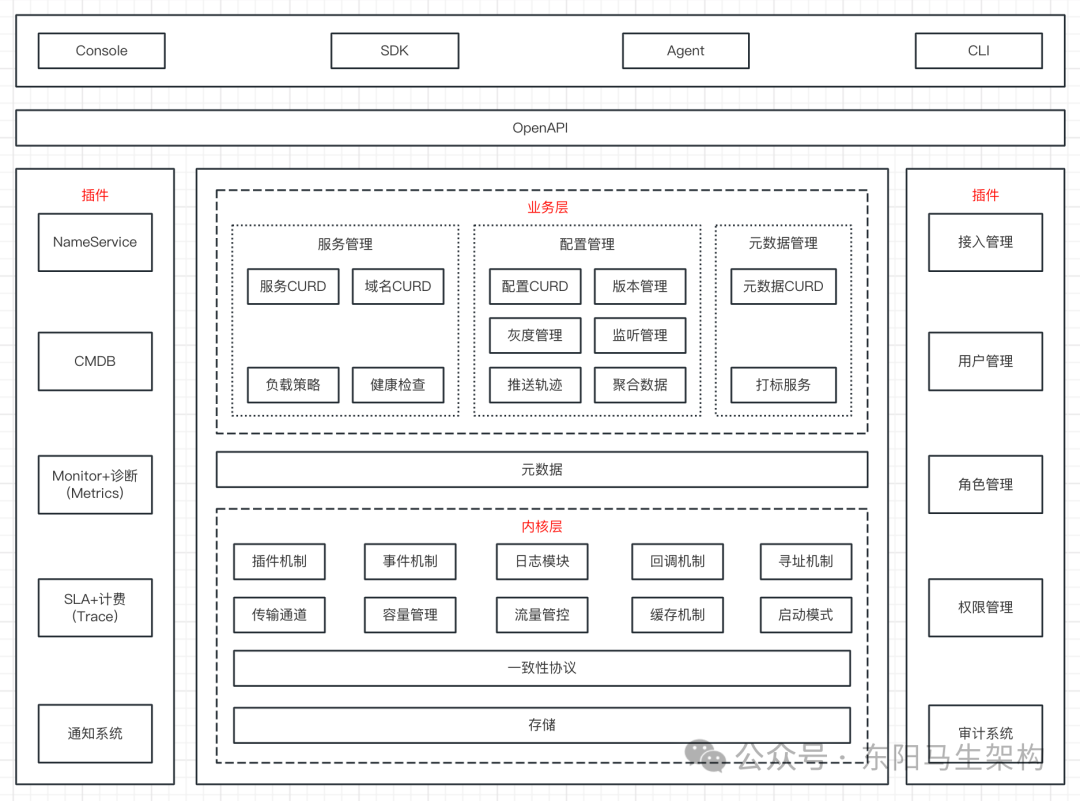 Nacos简介—4.Nacos架构和原理-CSDN博客