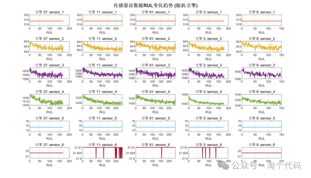 全网首份C-MAPSS航空发动机寿命预测MATLAB代码，基于SE-ResNet网络的发动机寿命预测-CSDN博客