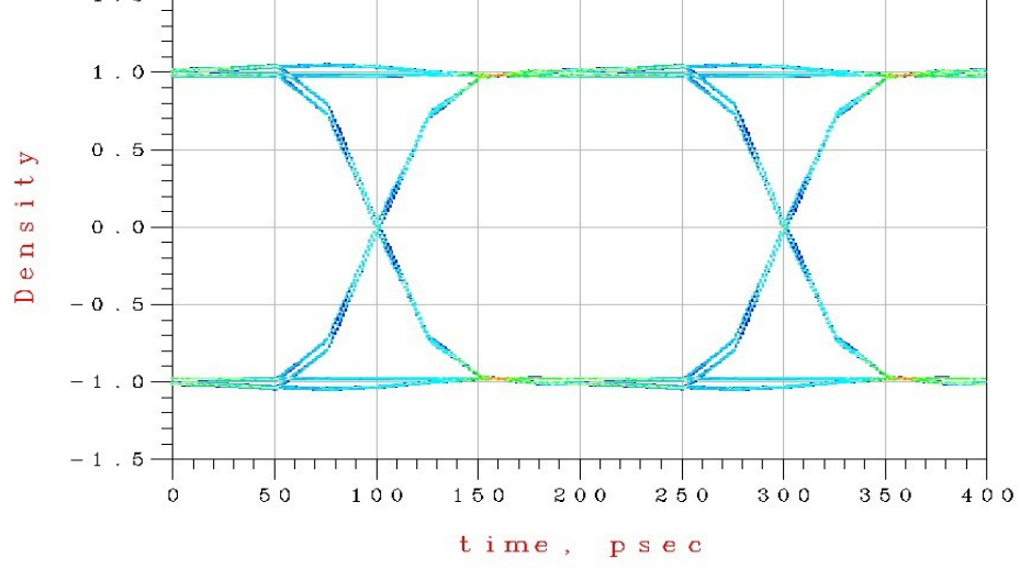 带interposer 2.5D 封装的高速接口全channel仿真分析-CSDN博客