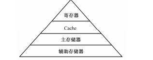 1. Java JUC源码分析系列笔记-JMM模型之先谈硬件-CSDN博客