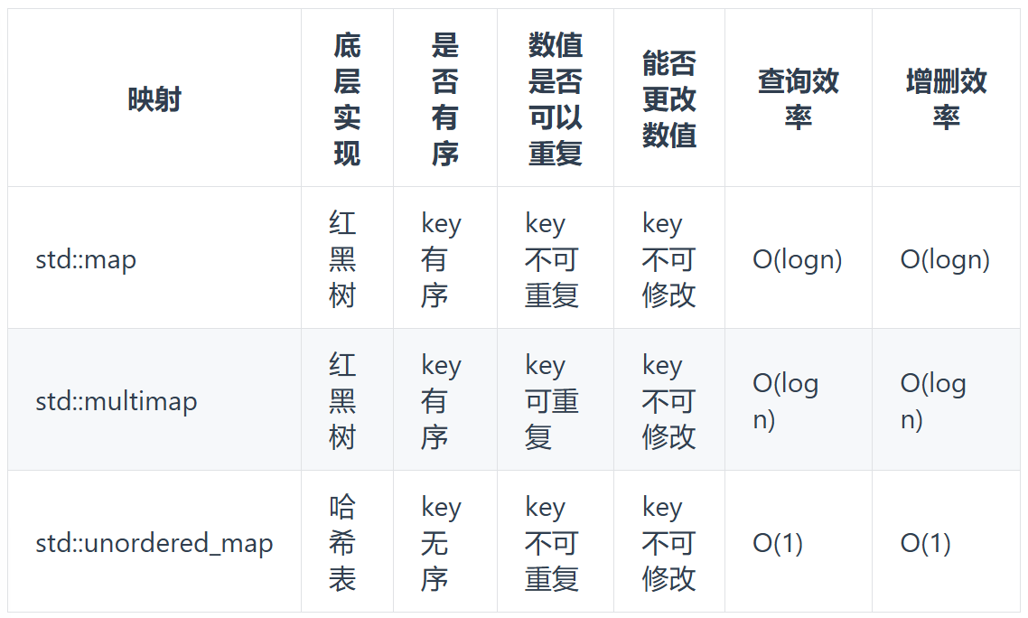 LeetCode刷题笔记（Day6）【哈希表】-CSDN博客