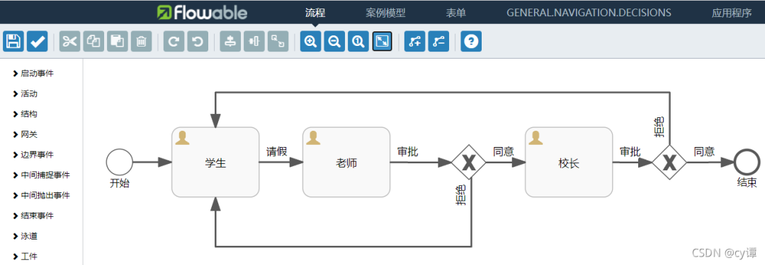 深入解析：Spring Boot + flowable 快速实现工作流 - yangykaifa - 博客园