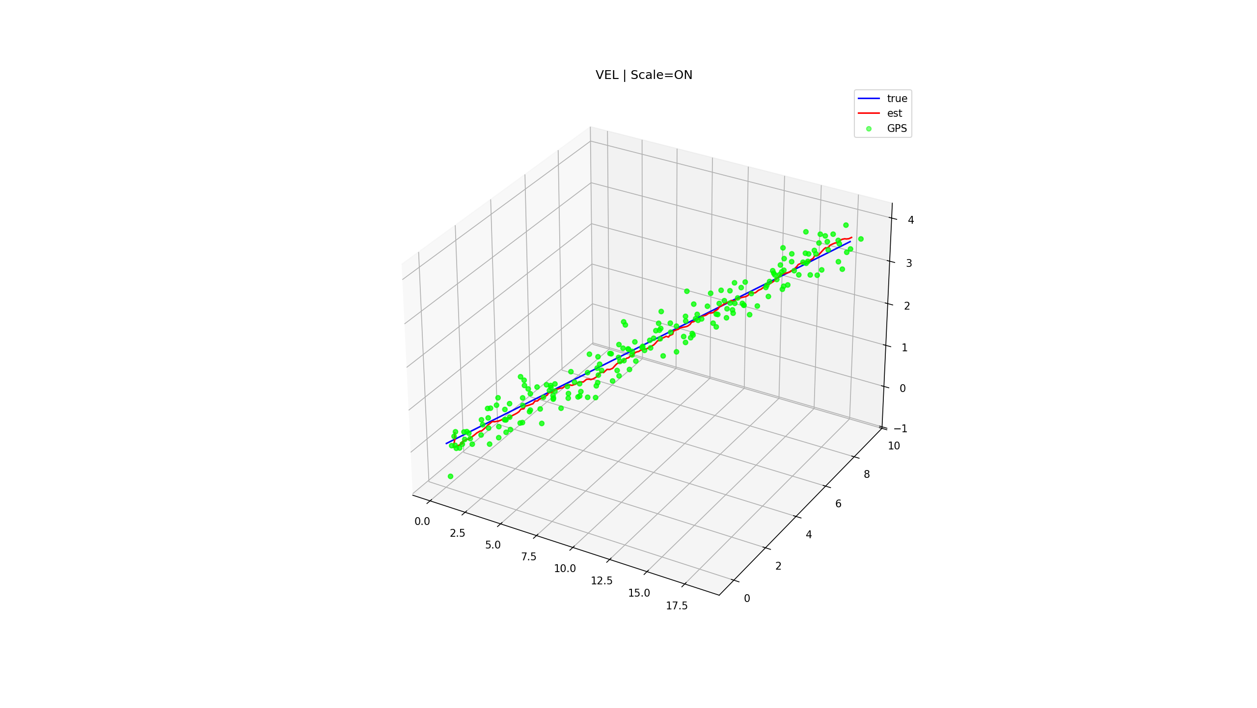 从KF到EKF到ESKF到IEKF_eskf与iekf的区别-CSDN博客