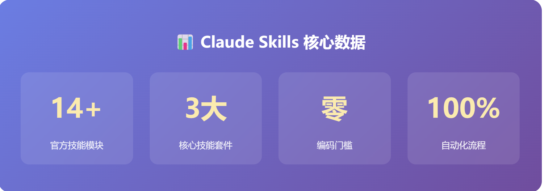 2025年11月6日-Claude Skills 实战指南：3 分钟搞定 PPT、海报与 Logo，AI 办公效率翻倍！_claude skills实战-CSDN博客