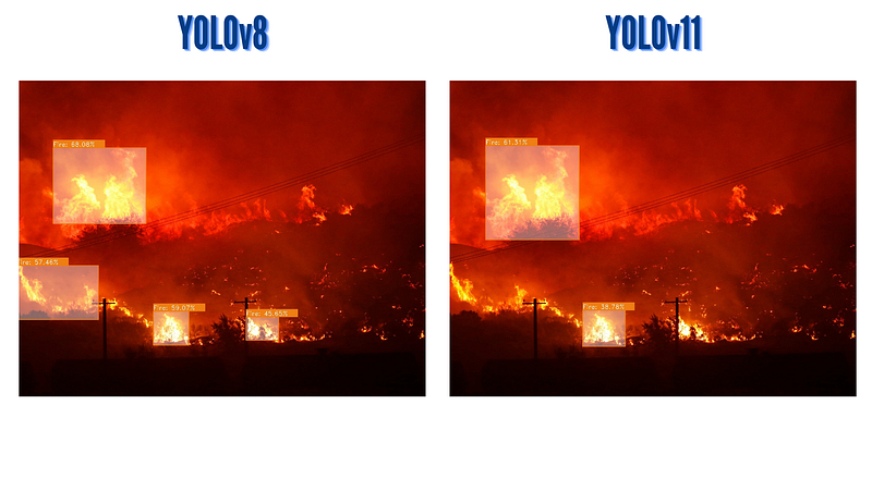 YOLOv8和YOLOv11的性能比较_为什么用yolov8不用v11-CSDN博客