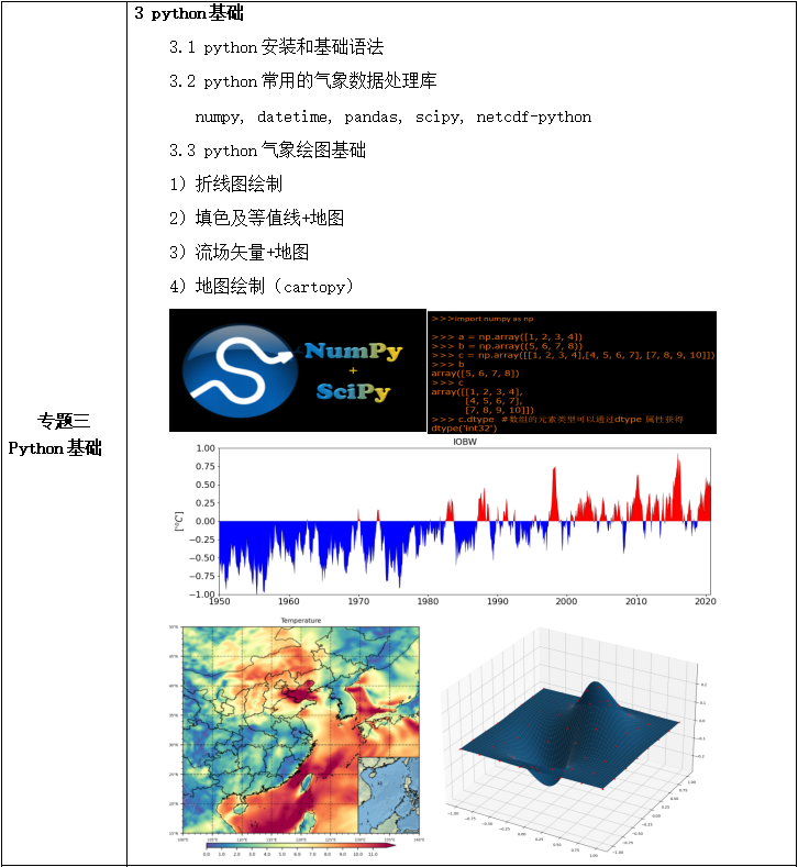 Python在WRF模型自动化运行及前后处理中的应用-CSDN博客