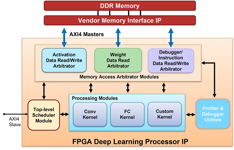 FPGA 上的 AI“神器”：MathWorks Deep Learning HDL Toolbox-CSDN博客