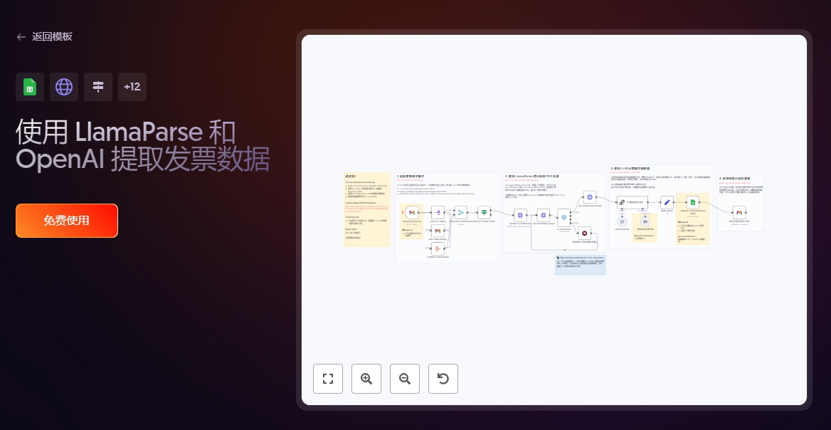 【GitHub项目推荐--1200多个N8N工作流程】--转载_n8n github-CSDN博客
