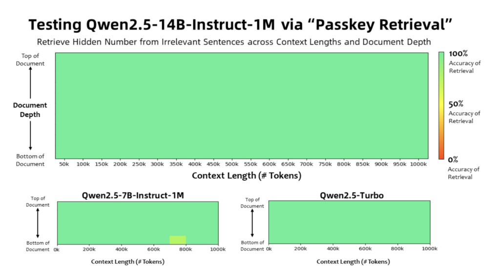 Qwen AI 推出全新长上下文模型：Qwen2.5-7B-Instruct-1M 和 Qwen2.5-14B-Instruct-1M，支持高达 100 万词元的上下文处理-CSDN博客