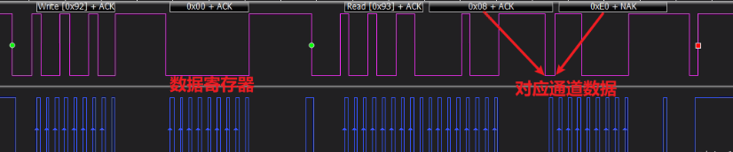 MCU模拟ADC芯片IIC通信-CSDN博客