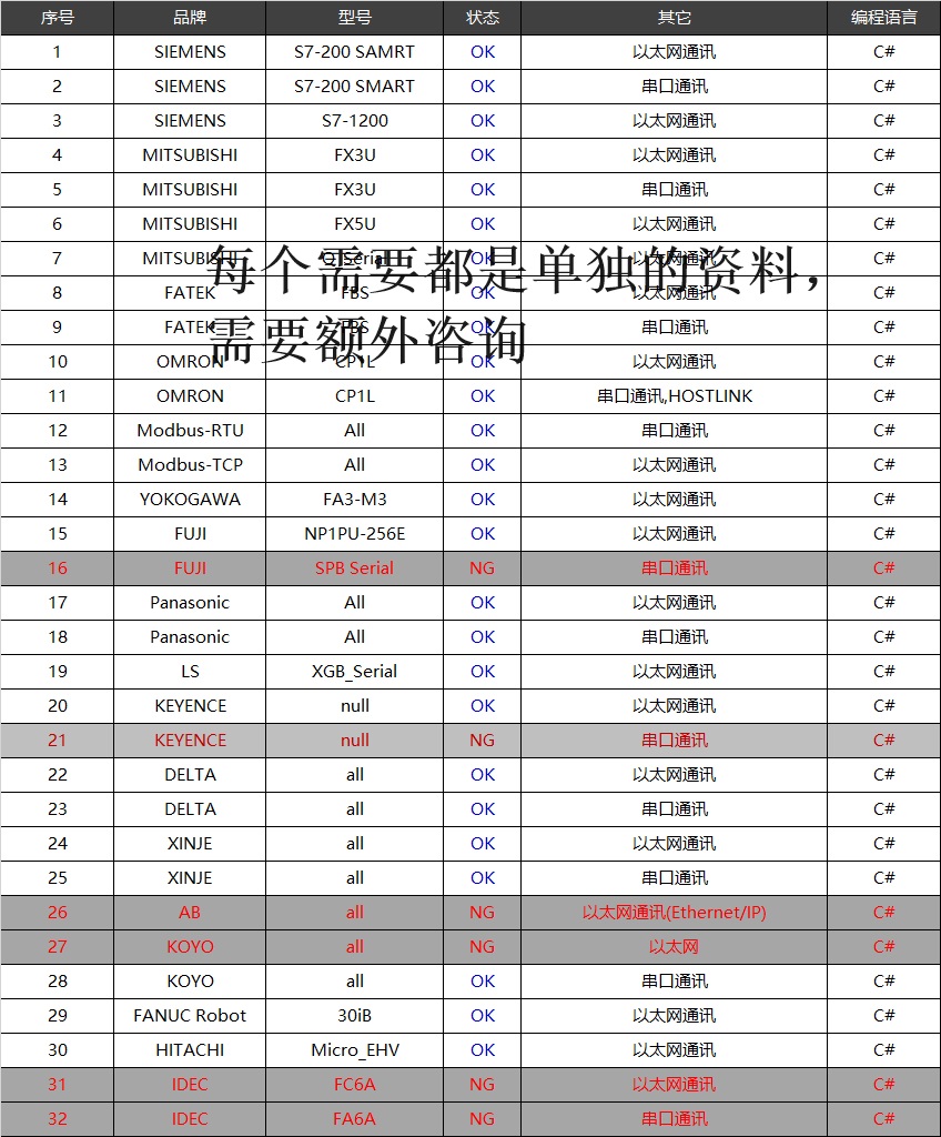 C#与西门子PLC及S7 200 SMART串口通讯-CSDN博客