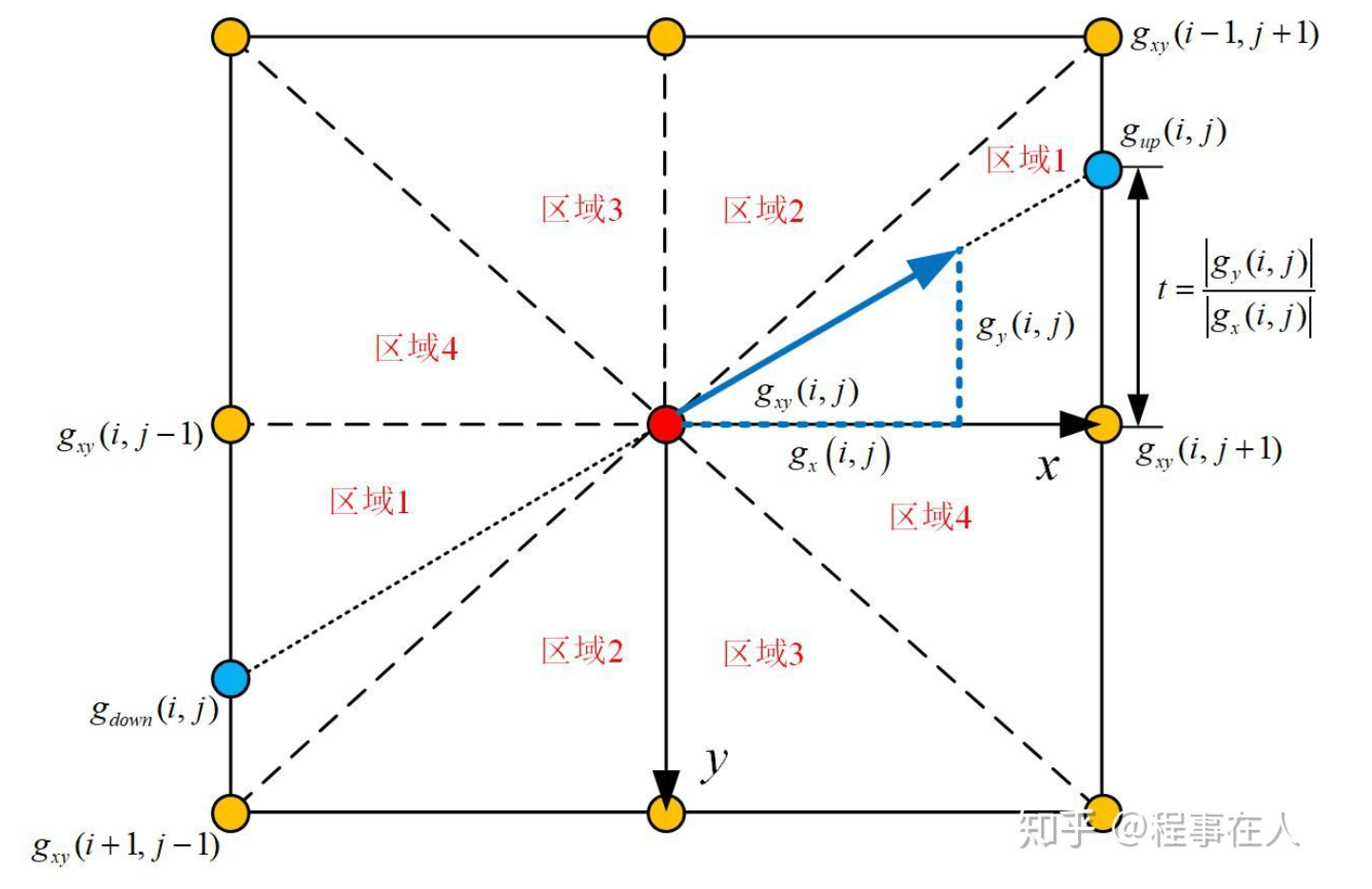 【OpenCV基础】第十八课：Canny边缘检测算法_opencv canny-CSDN博客