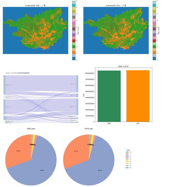 最新Python机器学习在生态服务功能建模与量化分析中的前沿技术-CSDN博客