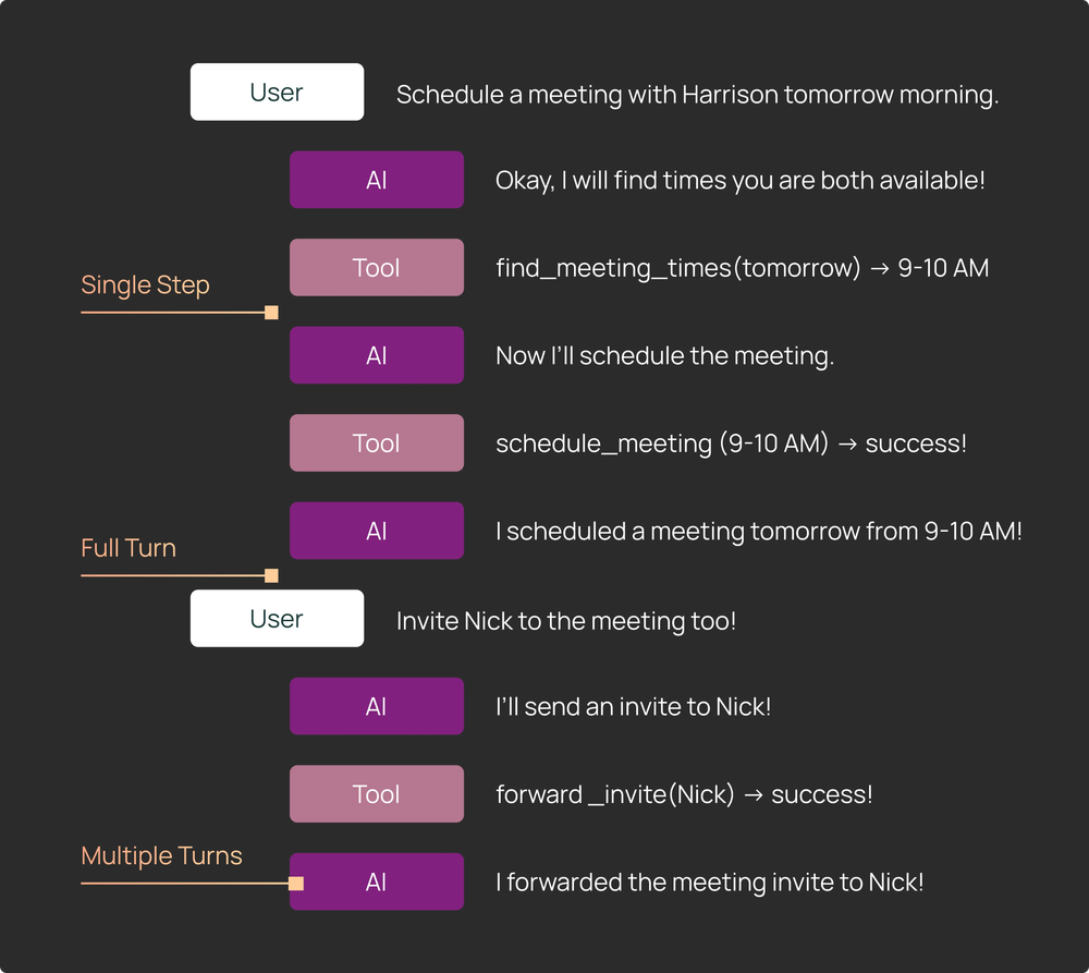 LangChain的Deep Agents测试的反思-CSDN博客