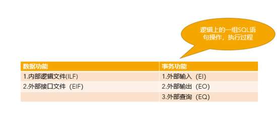 IFPUG规模估算法需遵循的6大基本原则_软件规模度量方法选择的基本原则-CSDN博客