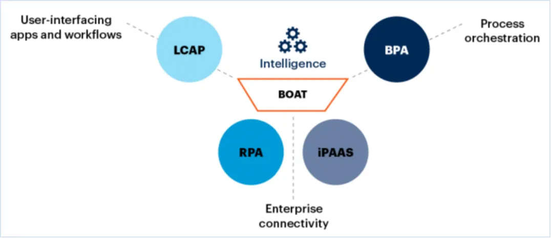 BPM加速向BOAT进化，蓝凌用户大会11.6邀您洞见流程智能体新变革-CSDN.NET