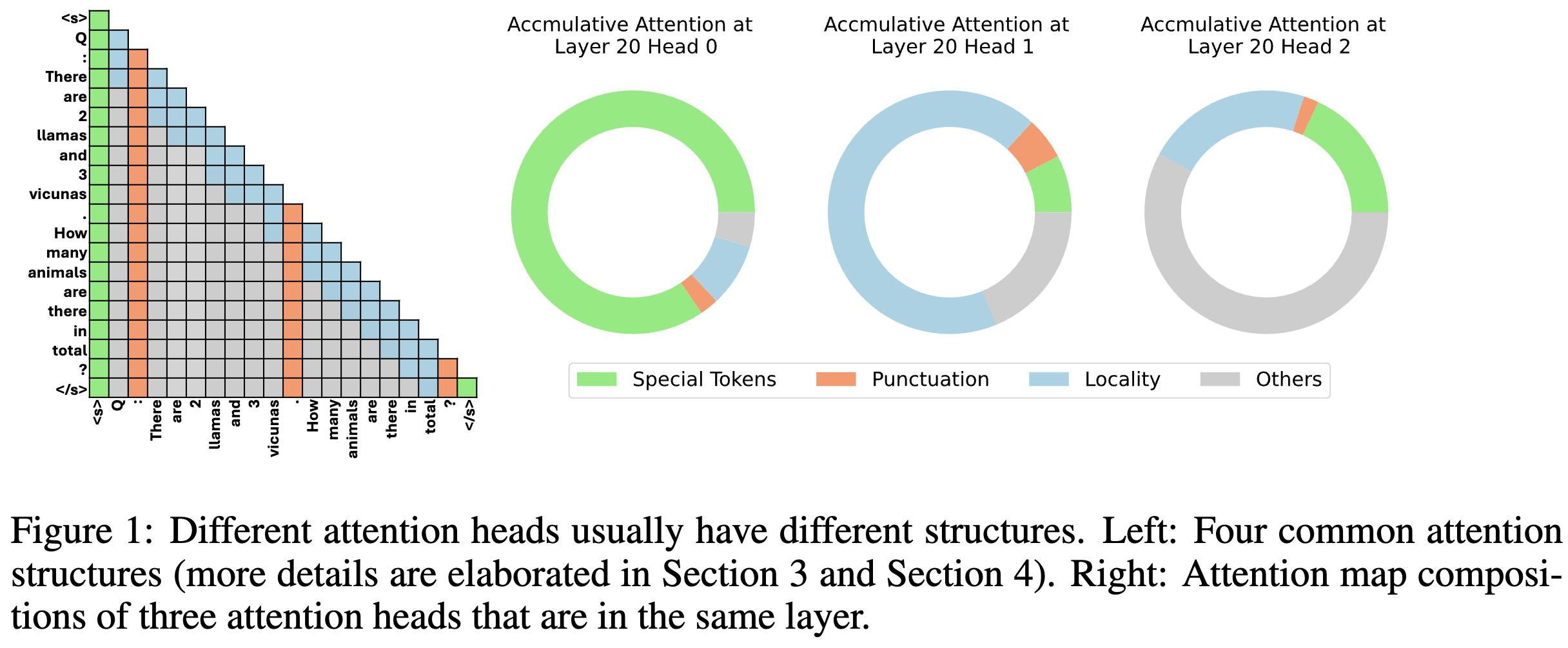 DeepSeek的多头潜在注意力（MLA）和及其11种KV-Cache技巧演进大总结_mla算法可以减少多少kvcache-CSDN博客
