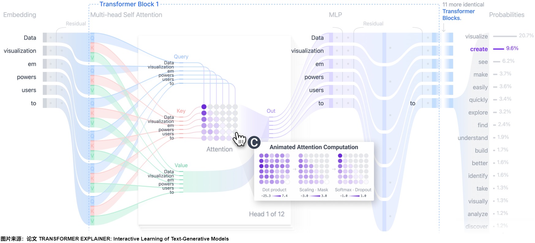 探秘Transformer系列之（2）---总体架构_cot平均embedding-CSDN博客