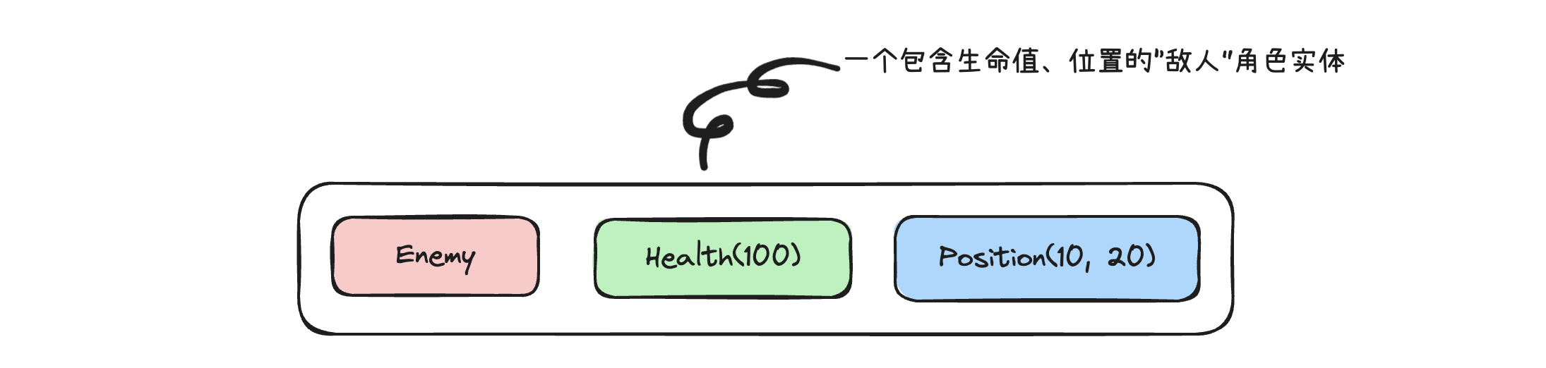 关于Bevy中的原型Archetypes-CSDN博客