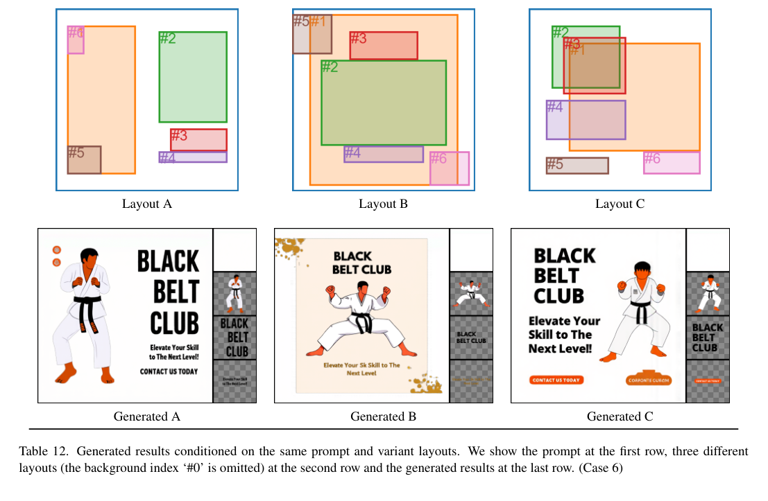 多层图像生成：ART: Anonymous Region Transformer for Variable Multi-Layer Transparent Image Generation ...