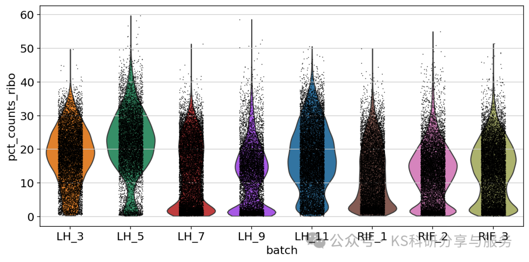 scanpy单细胞转录组python教程（六）：多样本数据整合分析之scvi-tool_菜鸟教程scanpy-CSDN博客
