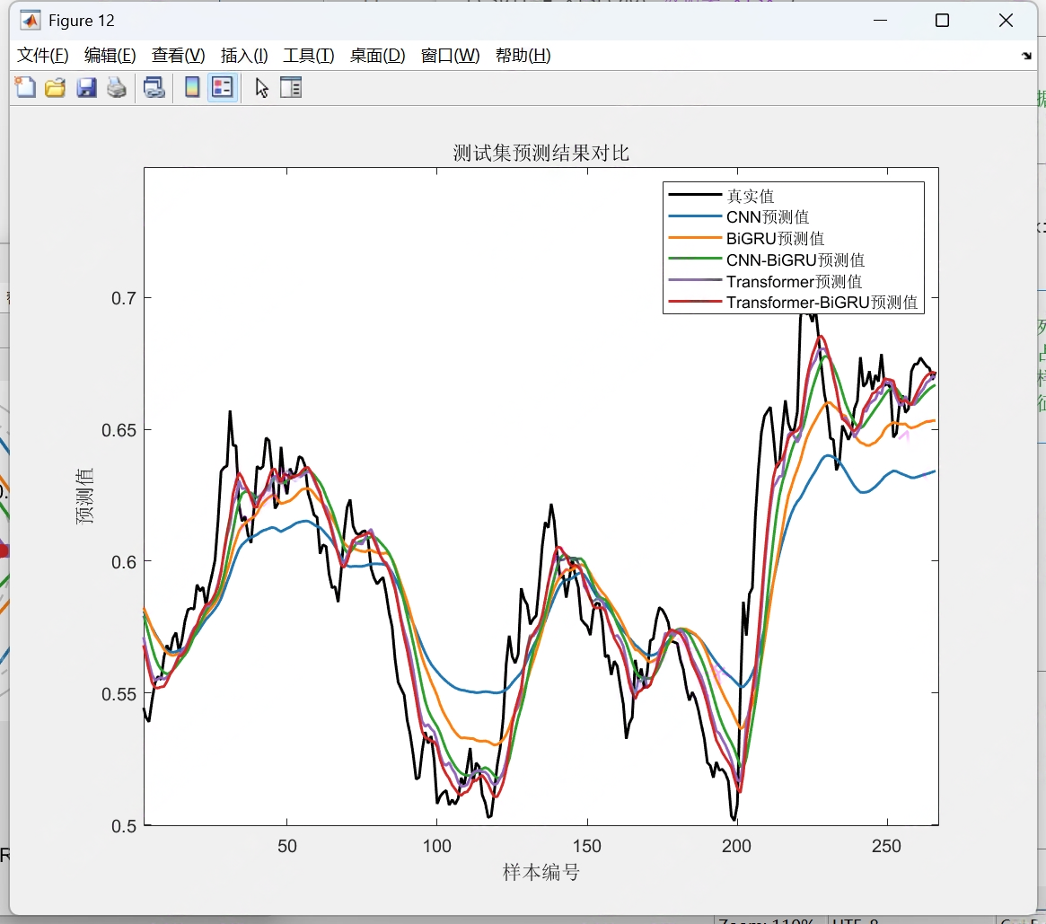 Transformer-BiGRU 5模型单变量时序预测一键对比 (单输入单输出)附Matlab代码-CSDN博客