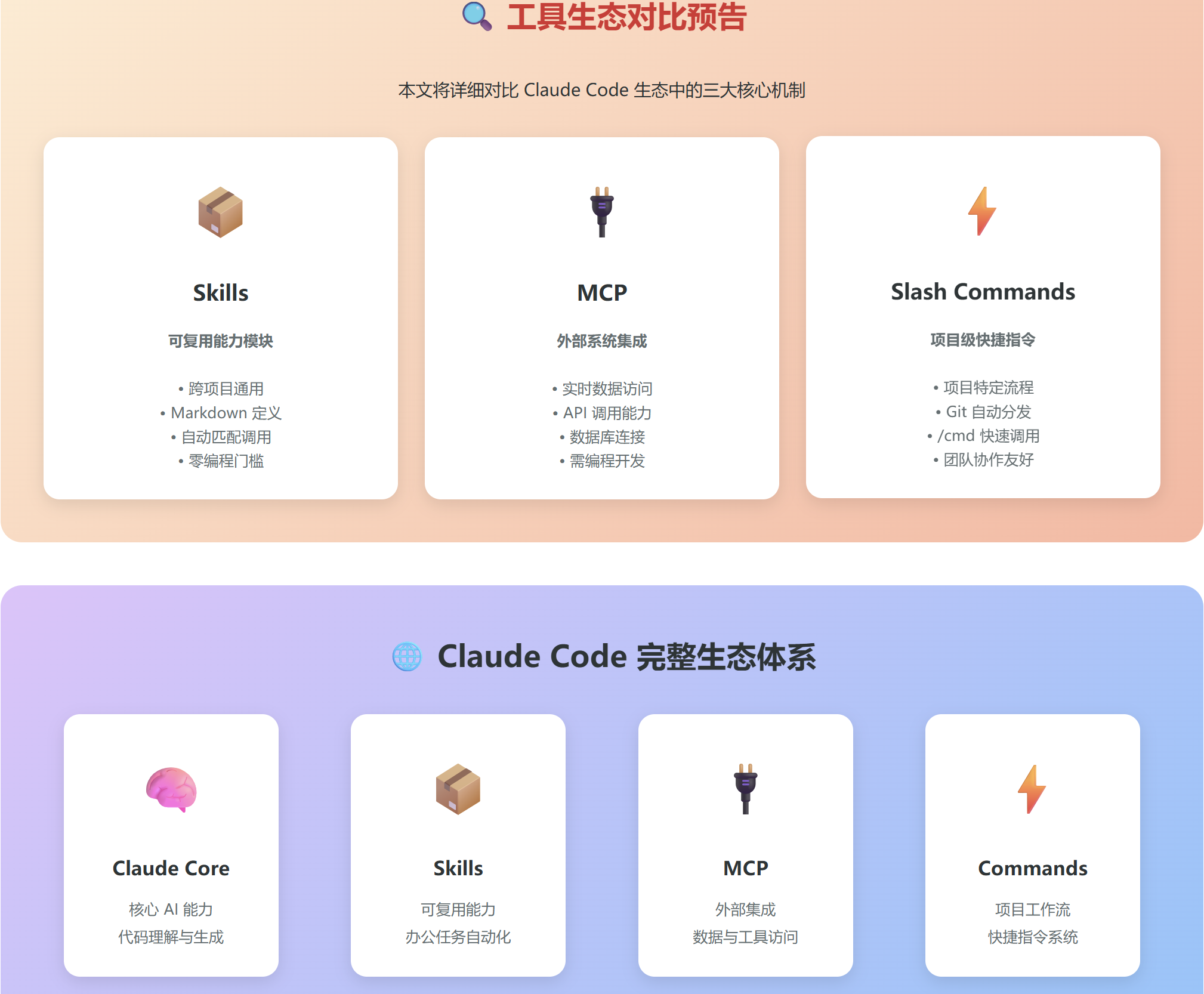 2025年11月6日-Claude Skills 实战指南：3 分钟搞定 PPT、海报与 Logo，AI 办公效率翻倍！_claude skills实战-CSDN博客