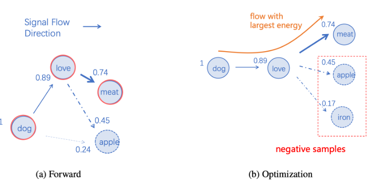 告别Transformer！上海交大提出BriLLM：首个「类人脑」大模型诞生-CSDN博客