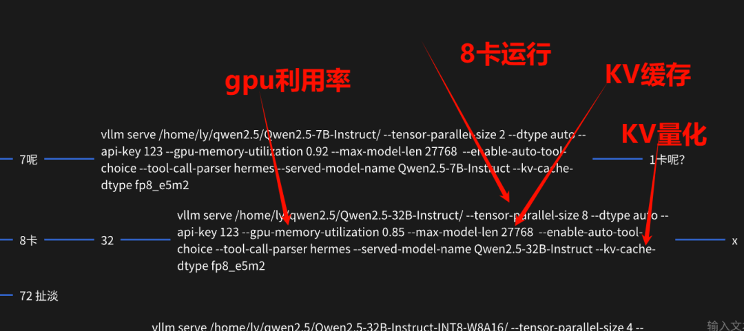 Ollama 升级！支持一键拉取Huggingface上所有的模型，太方便了！（vLLM、Fastgpt、Dify、多卡推理）_ollama重排模型-CSDN博客
