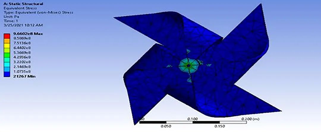 文献分享 | 使用 ANSYS 进行复合材料风力涡轮机叶片的结构分析_workbench复合材料-CSDN博客