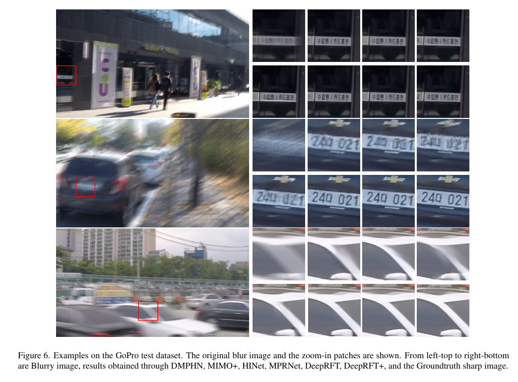 【论文阅读】运动去模糊之DeepRFT+模型_deep residual fourier transformation for single im-CSDN博客