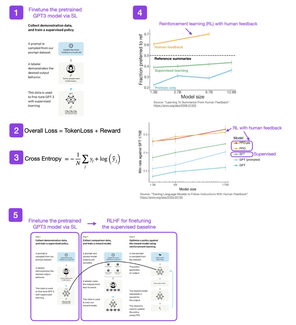 什么是 RLHF？从基础到实践，彻底搞懂 ChatGPT 中的 RLHF 机制_openai rlhf-CSDN博客
