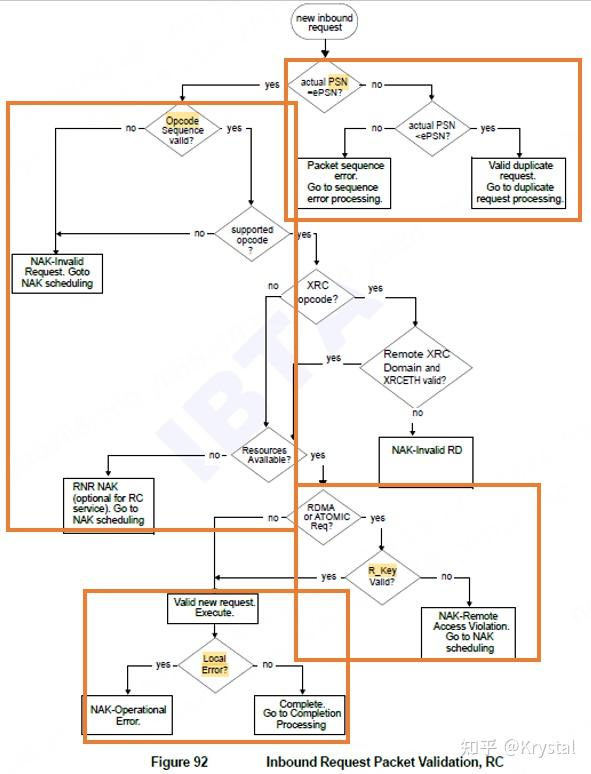 【RDMA】RoCEv2 帧结构|RoCE和RRoCE|Soft-RoCE-CSDN博客