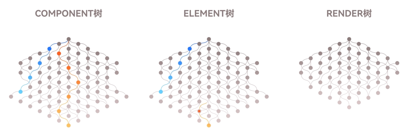 Harmony OS 开发-ArkUI框架速成一-CSDN博客