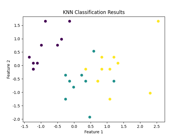 HoRain云--Python入门机器学习-CSDN博客