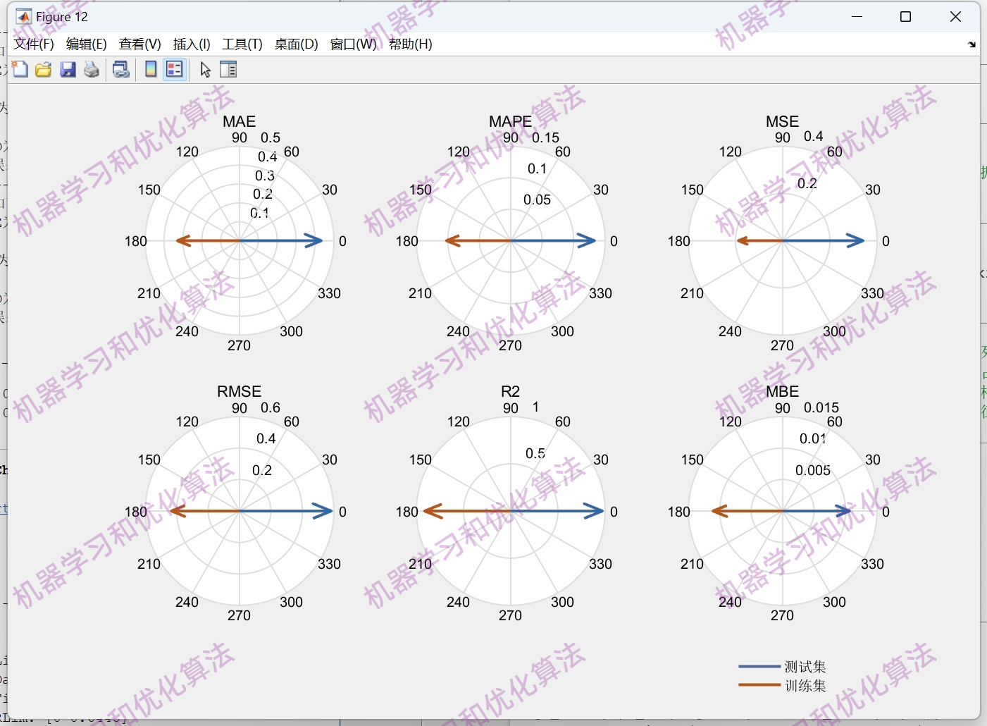 基于贝叶斯算法优化卷积神经网络结合双向门控循环单元(BO/Bayes-CNN-BiGRU)单变量时序预测 Matlab_基于贝叶斯bo-卷积-双向门控制单元-CSDN博客