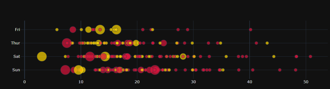 使用 Plotly 创建 60+ 令人惊叹的交互式图表、地图_plotly可视化地图-CSDN博客