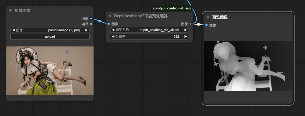 【Krita + Comfyui】联动工作流，线稿生成任意真实角色人物！_krita 工作流-CSDN博客