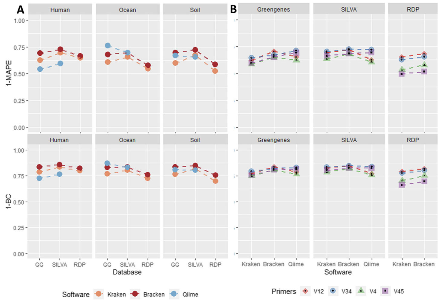 使用Kraken进行16S/ITS物种注释（超快）_16s 物种注释-CSDN博客