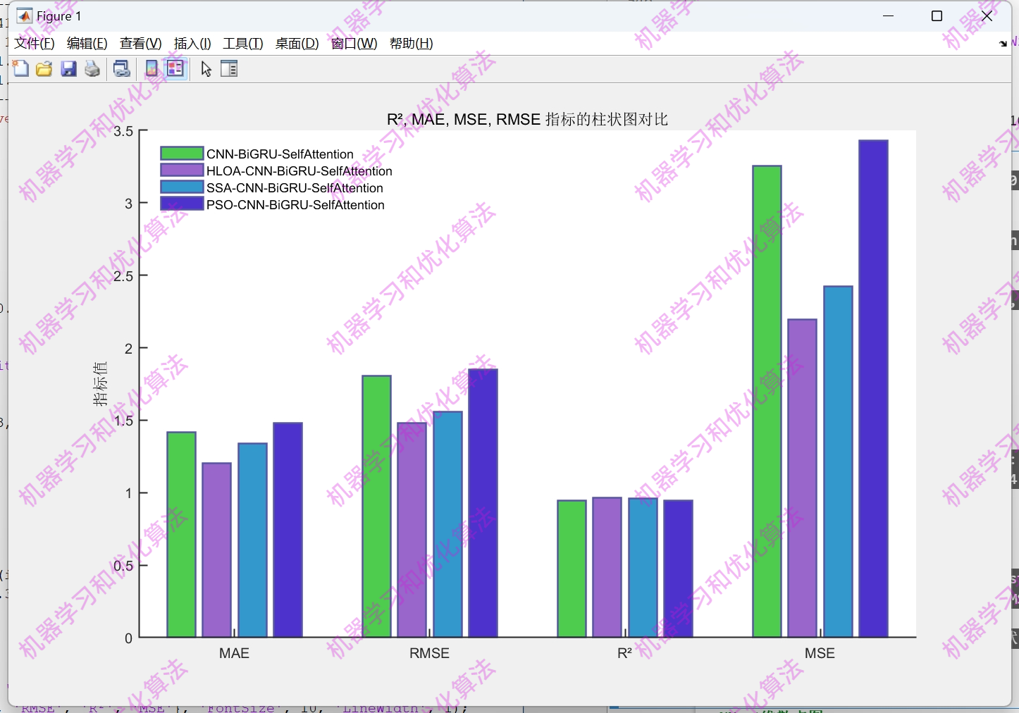 Matlab 3算法优化CNN-BiGRU-SelfAttention4模型多变量回归预测一键对比 (多输入单输出)-CSDN博客