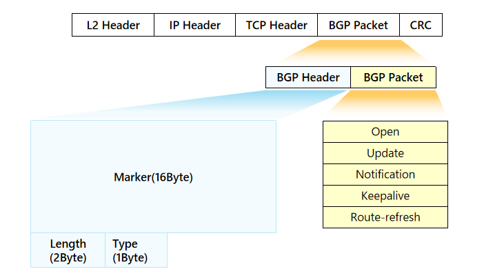 无论我和你之间有多少跳跃，BGP会让我始终找到通向你的一条稳定路径。基于华为ENSP的BGP的路由策略深入浅出[新星杯]-CSDN博客