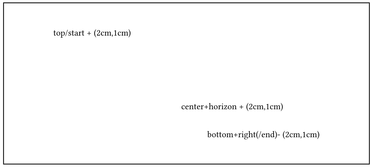 【Typst】6.布局函数-CSDN博客