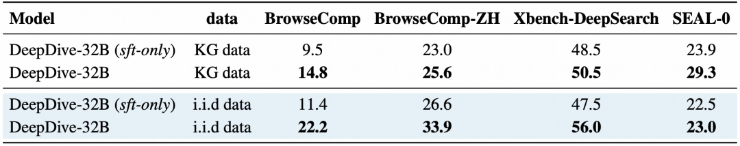 清华团队DeepDive：用知识图谱+强化学习打造能深度搜索的LLM智能体！-CSDN博客