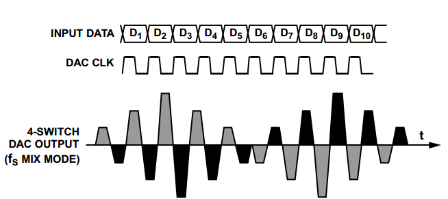 AD9747混合模式的作用-CSDN博客