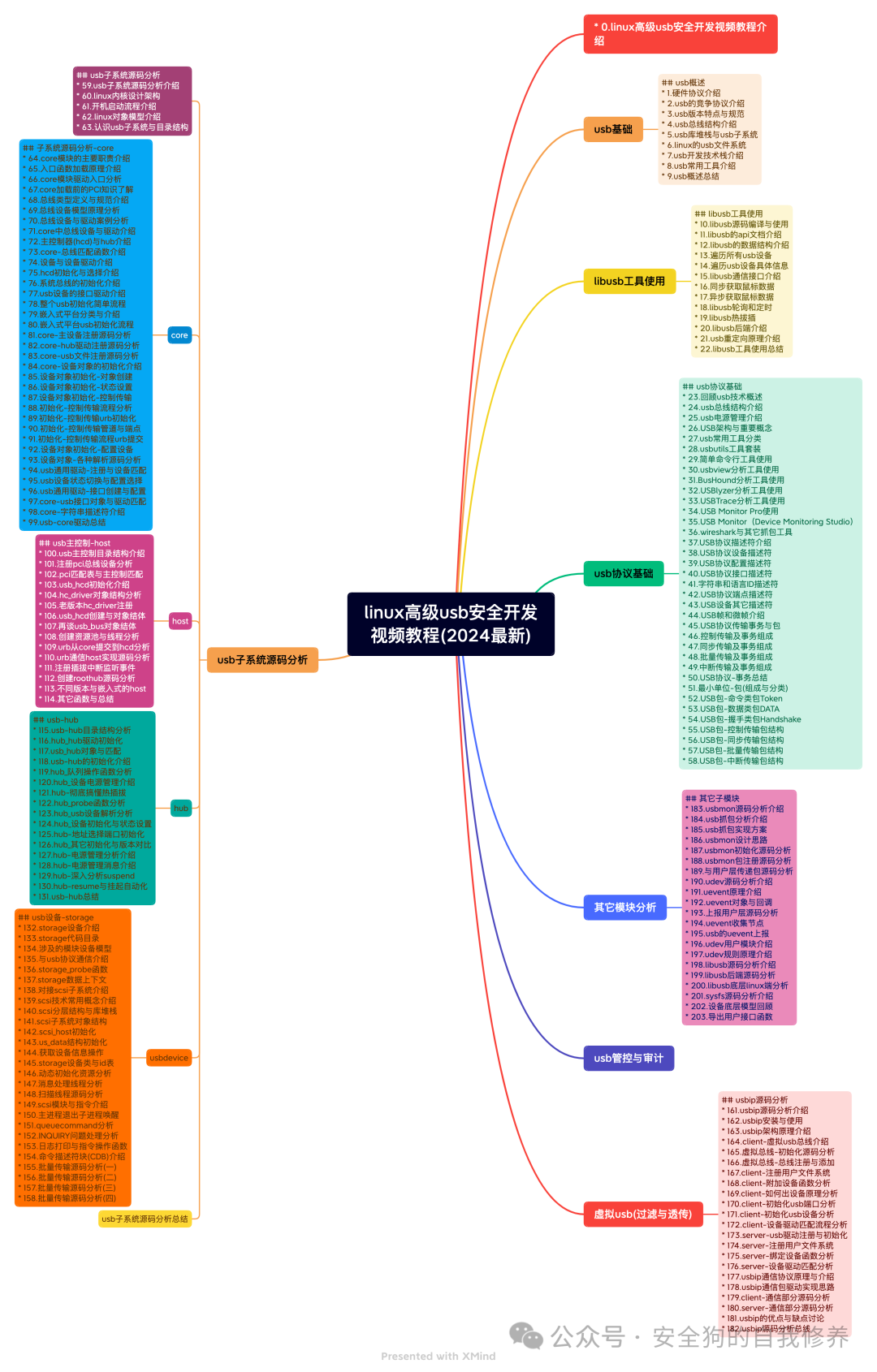 第 3 部分：1 - 基于 Electron 的应用安全测试基础 - 提取和分析 .asar 文件_electron asar-CSDN博客
