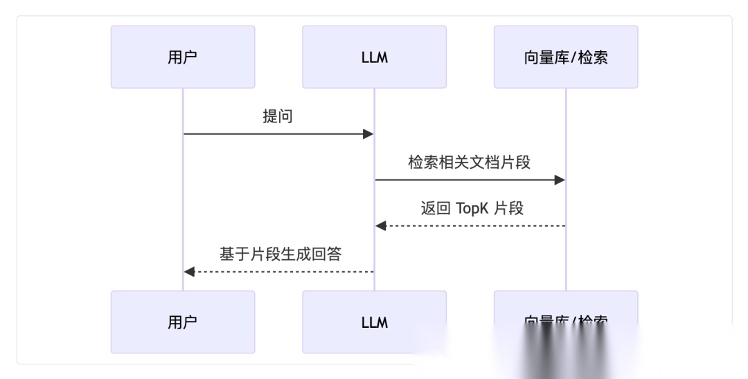 一文搞懂MCP与RAG的区别！从零基础到实战应用，建议收藏！-CSDN博客