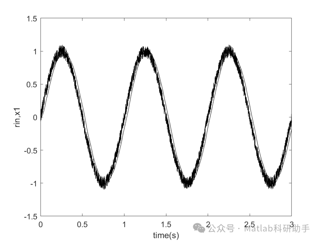 【先进PID控制算法(ADRC,TD,ESO)加入永磁同步电机发电控制仿真模型研究附Matlab代码_基于二维云模型同步发电机pid励磁系统-CSDN博客