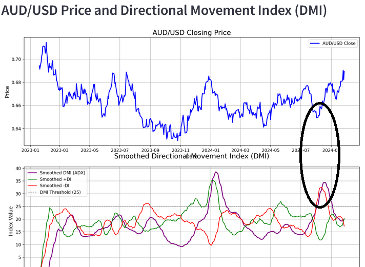 ADX 深度揭秘：精准捕捉市场交易趋势反转的秘诀！（附完整源码）_adx指标源码-CSDN博客