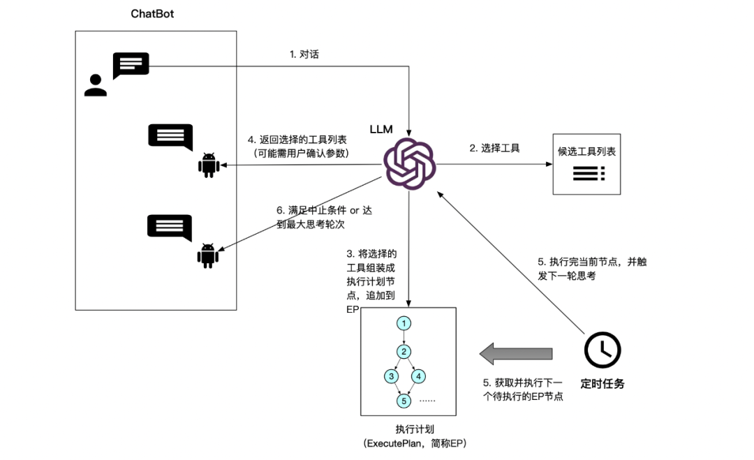 大模型Agent开发必学：WorkFlow、Reflection和ReAct模式详解，附实践优化技巧（收藏版）_美团大模型agent实战手册 下载-CSDN博客